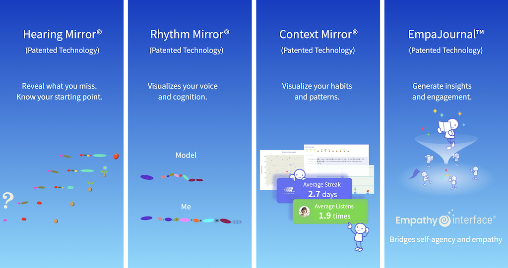 Empatheme | Visualizing Cognitive Processes: Human × AI Evolving ...